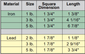 Stackable Window Weights - Architectural Resource Center