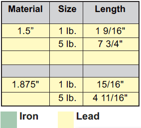 Stackable Window Weights - Architectural Resource Center