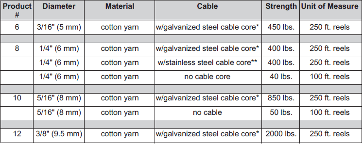 Sash Cords - Architectural Resource Center