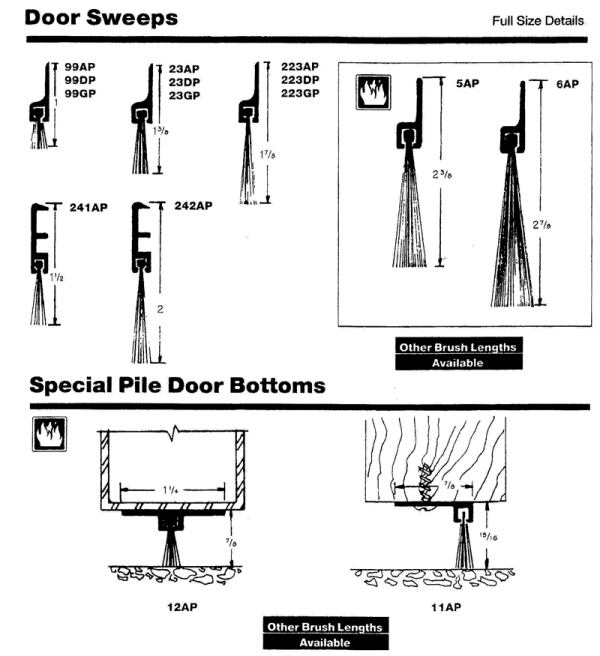 Thresholds - Architectural Resource Center